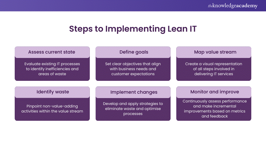 What is Lean IT? Explained in Detail